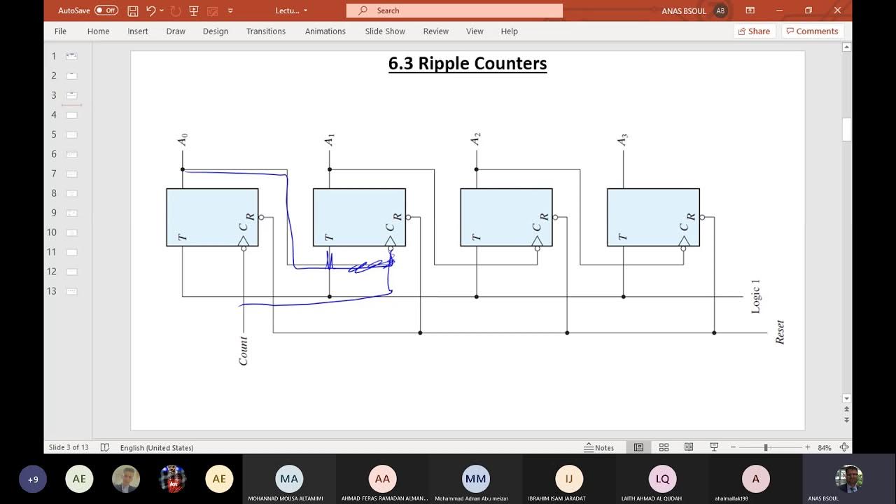 Chapter 6 Part 3 - Digital Logic Design - JUST university - YouTube
