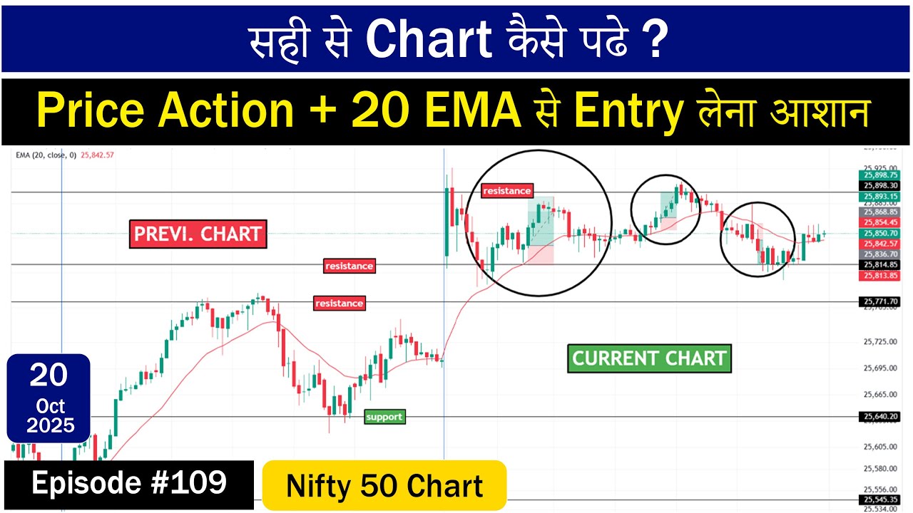 🔓 सही से Chart कैसे पढे ? I Price Action + 20 EMA I price action ...