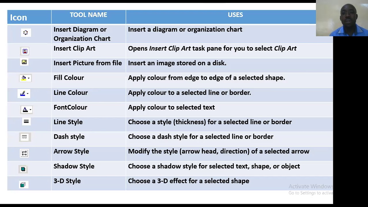 Drawing in word processing document - YouTube