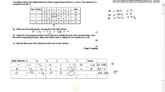 D2 Edexcel Decision Maths - YouTube