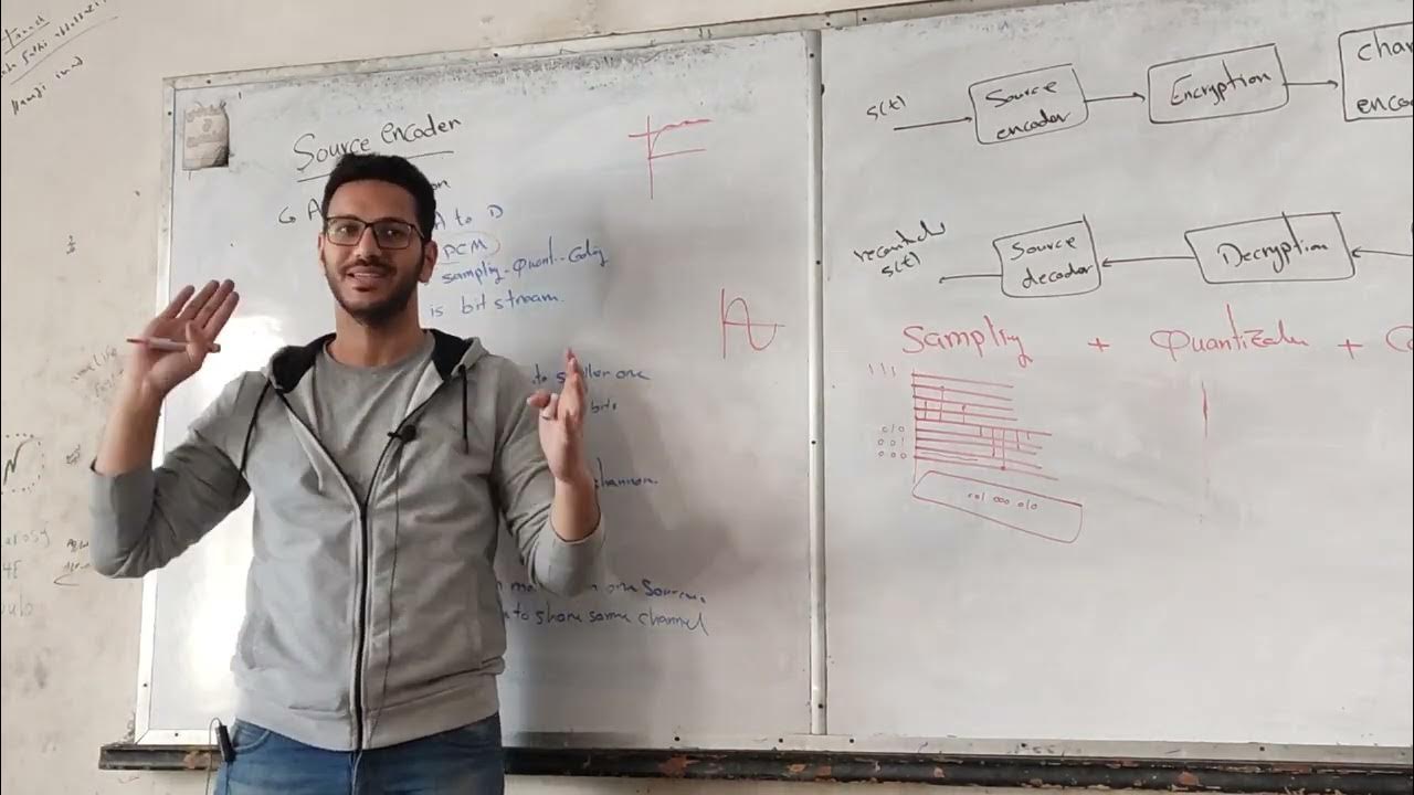 Digital Communications Eng Omar Oglu Sec 1 - Block Diagram of Digital Comm. Sys. - - YouTube