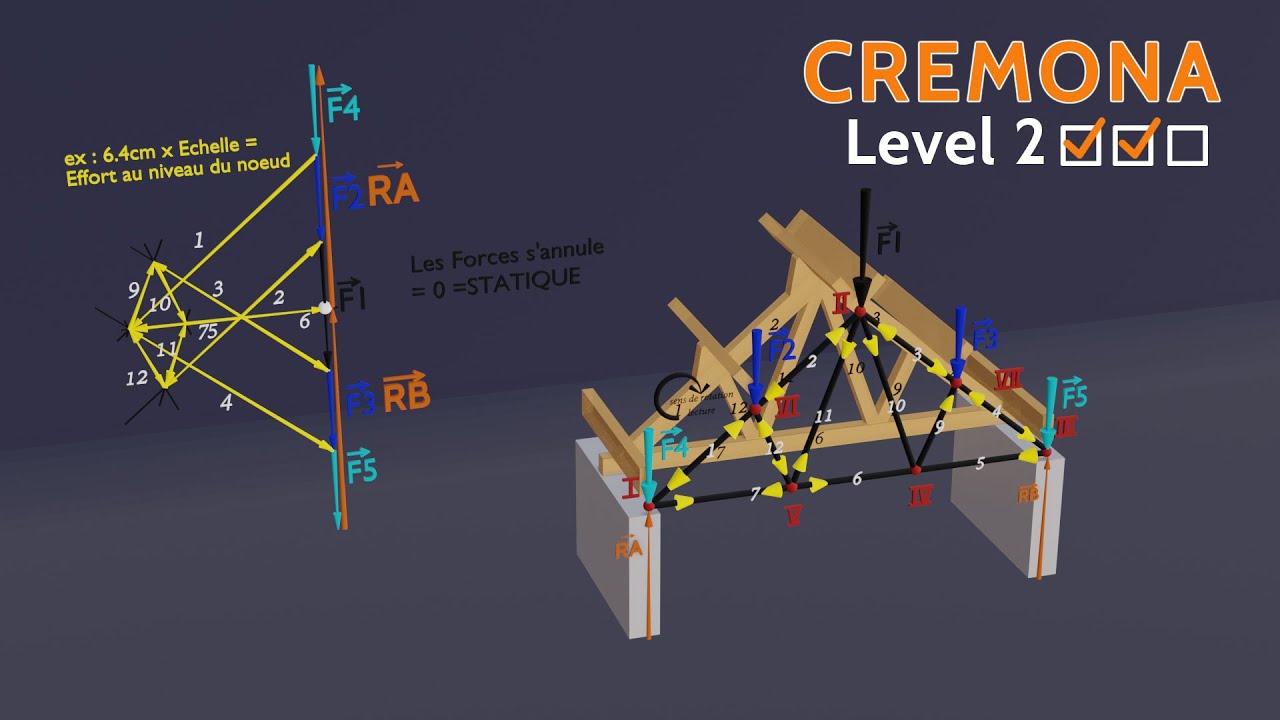 Cremona Level 2 2020 - YouTube