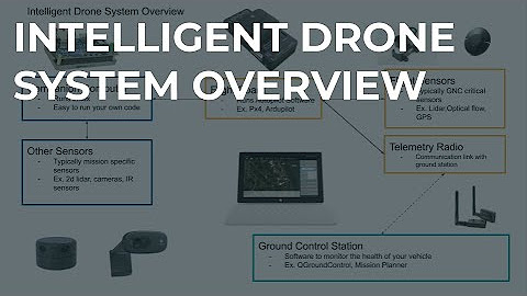 Drone Software Development Tutorials - YouTube