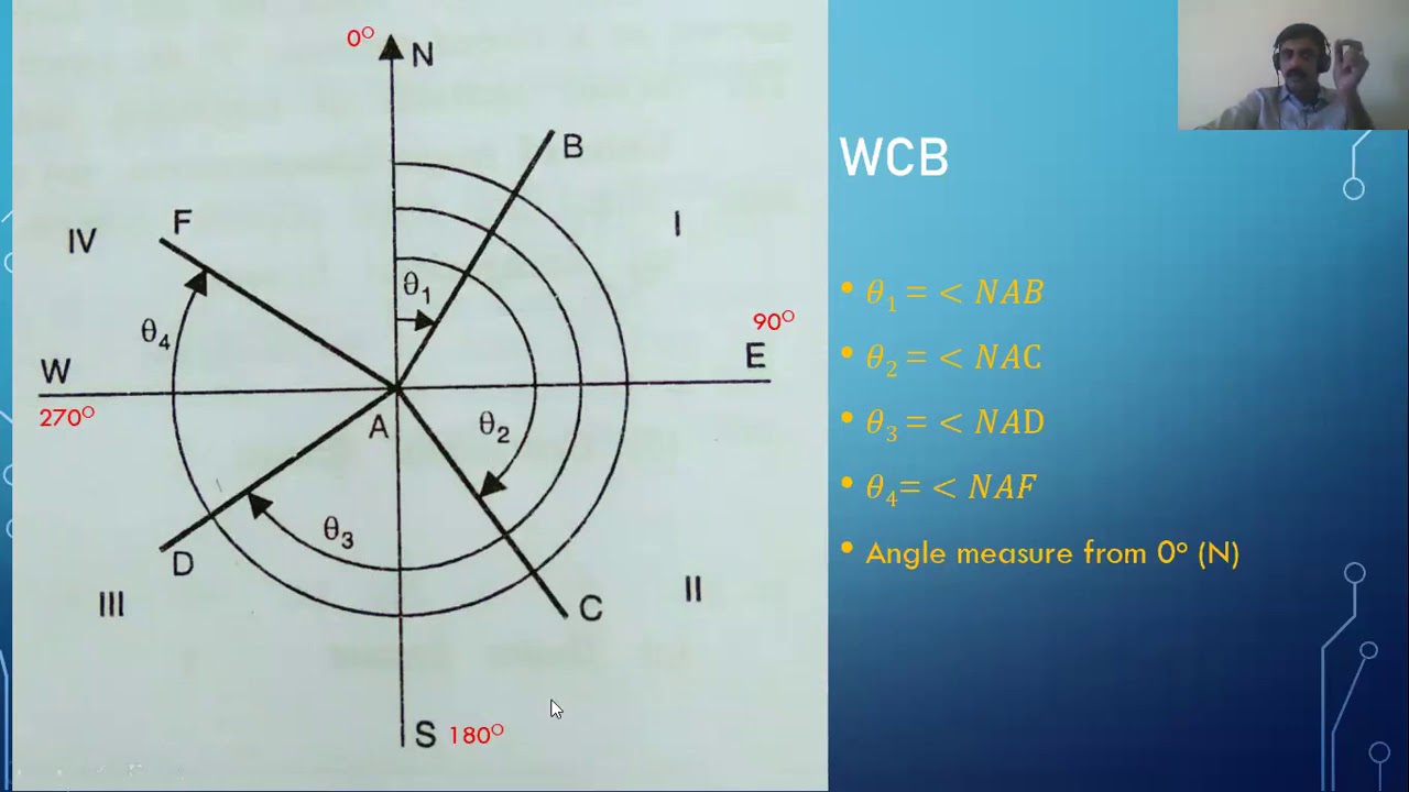 Structural Geology - Compass - YouTube
