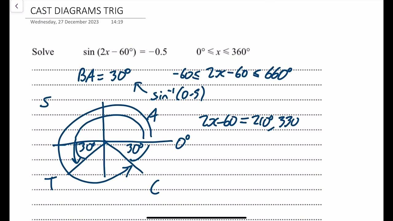 SOLVING TRIG EQUATIONS USING CAST DIAGRAMS - YouTube