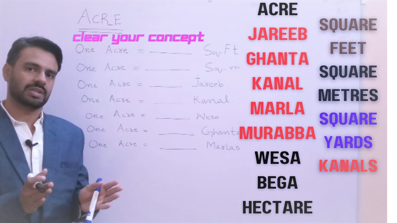 Traditional Units of Land Measurement-All about Acre,Jareeb,Ghanta ...