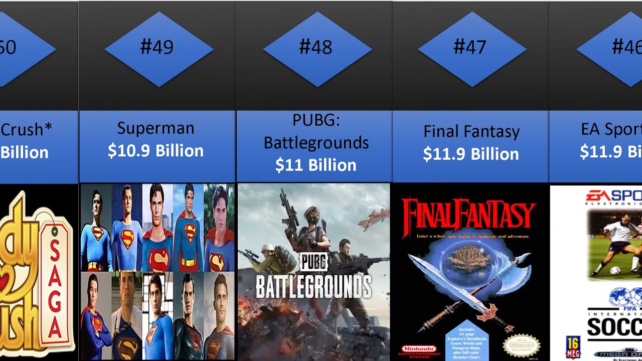 Most Profitable Media Franchises Top 50 - YouTube