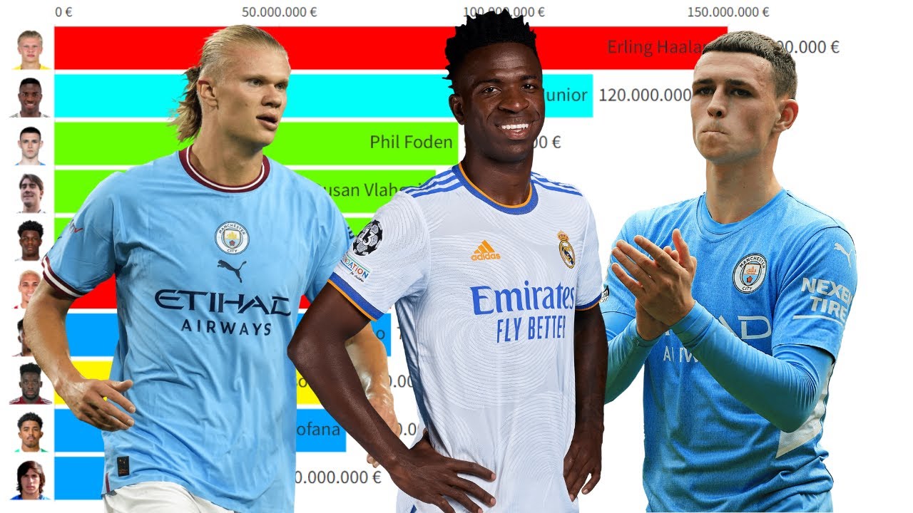 Top 10 Most Valuable Football Players Born in 2000 (Haaland, Sancho ...