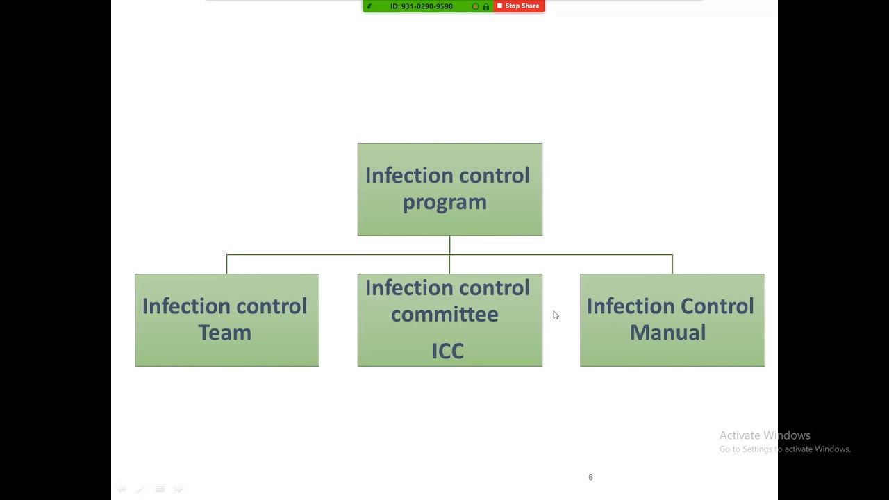 Infection Control Diploma at IMETS Academy - YouTube