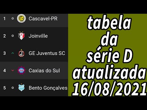 TABELA DA SERIE D 2021 - CLASSIFICAÇÃO DA SÉRIE D 2021 - TABELA DO ...