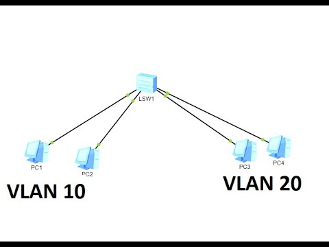Configue Huawei switch vlans - YouTube
