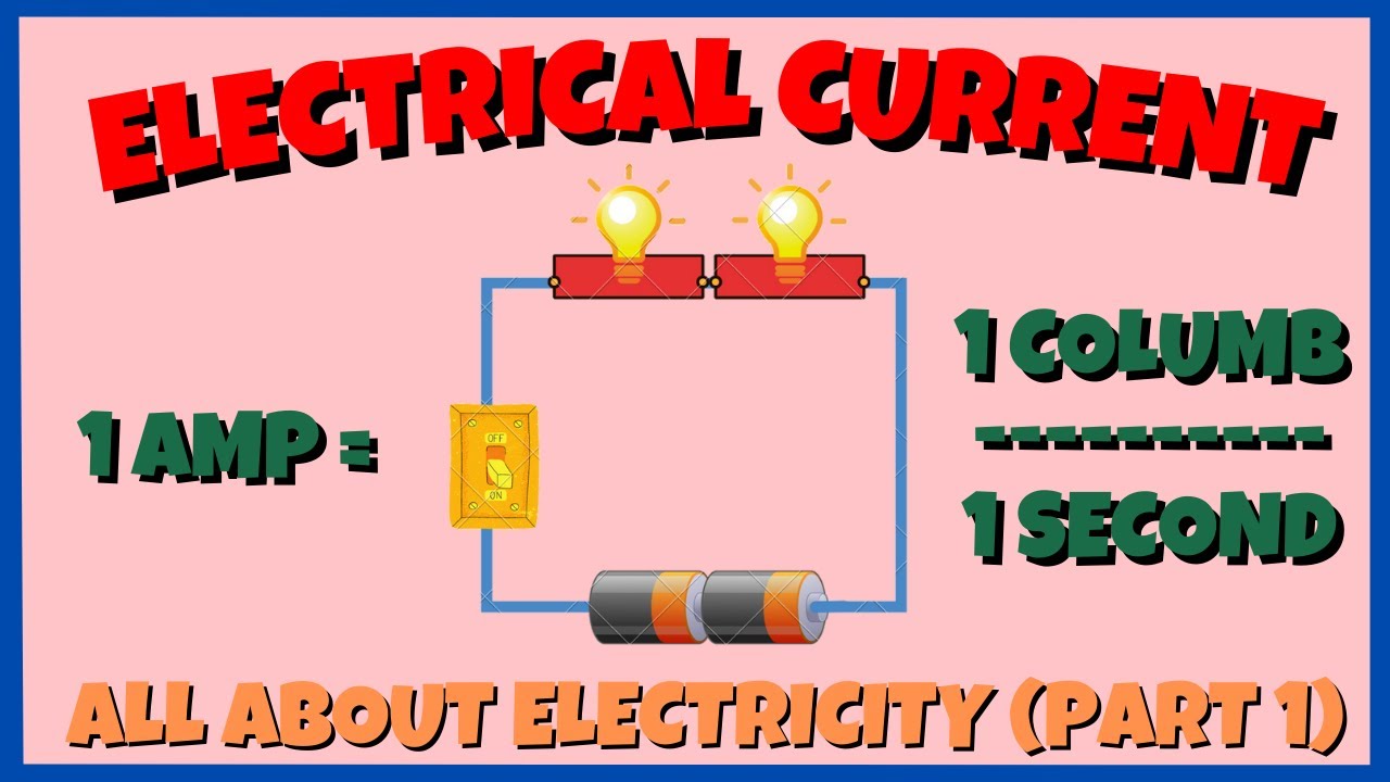 What is Electric Current | How to Measure Current | Electricity Within ...