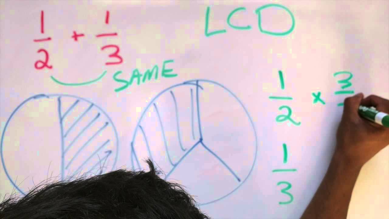 Adding and Subtracting Fractions - YouTube
