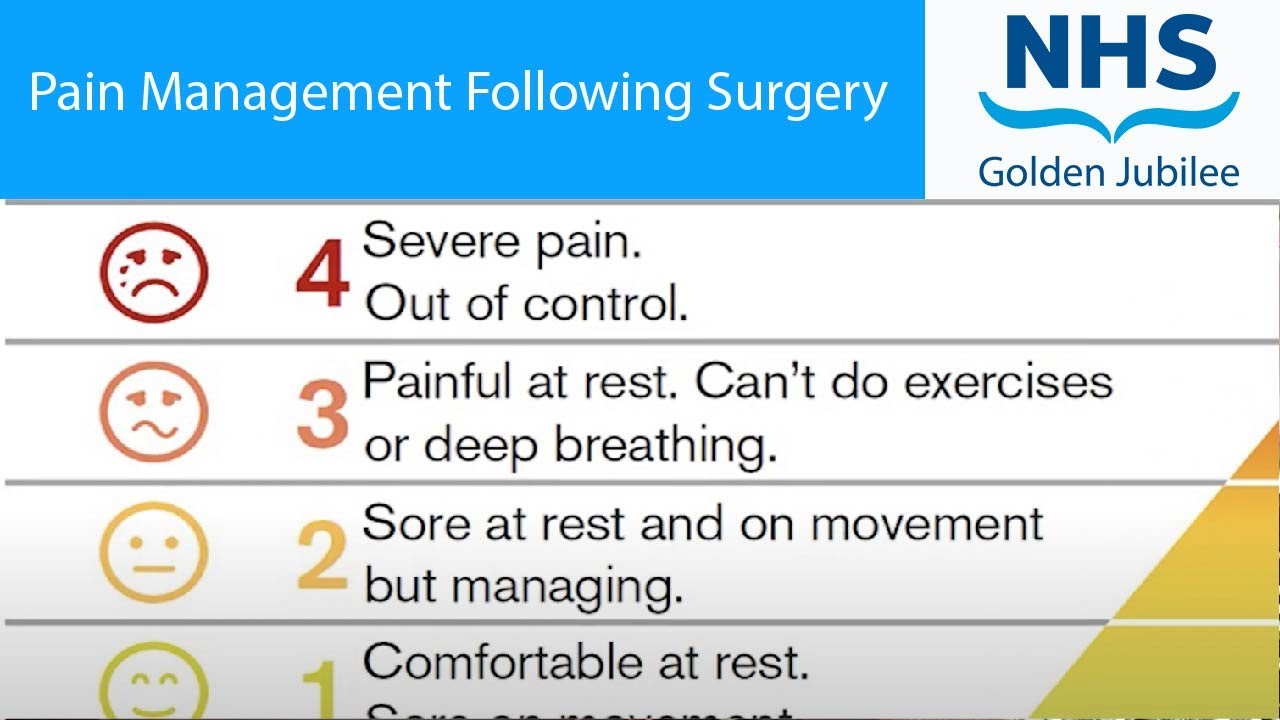 Pain management following surgery - YouTube