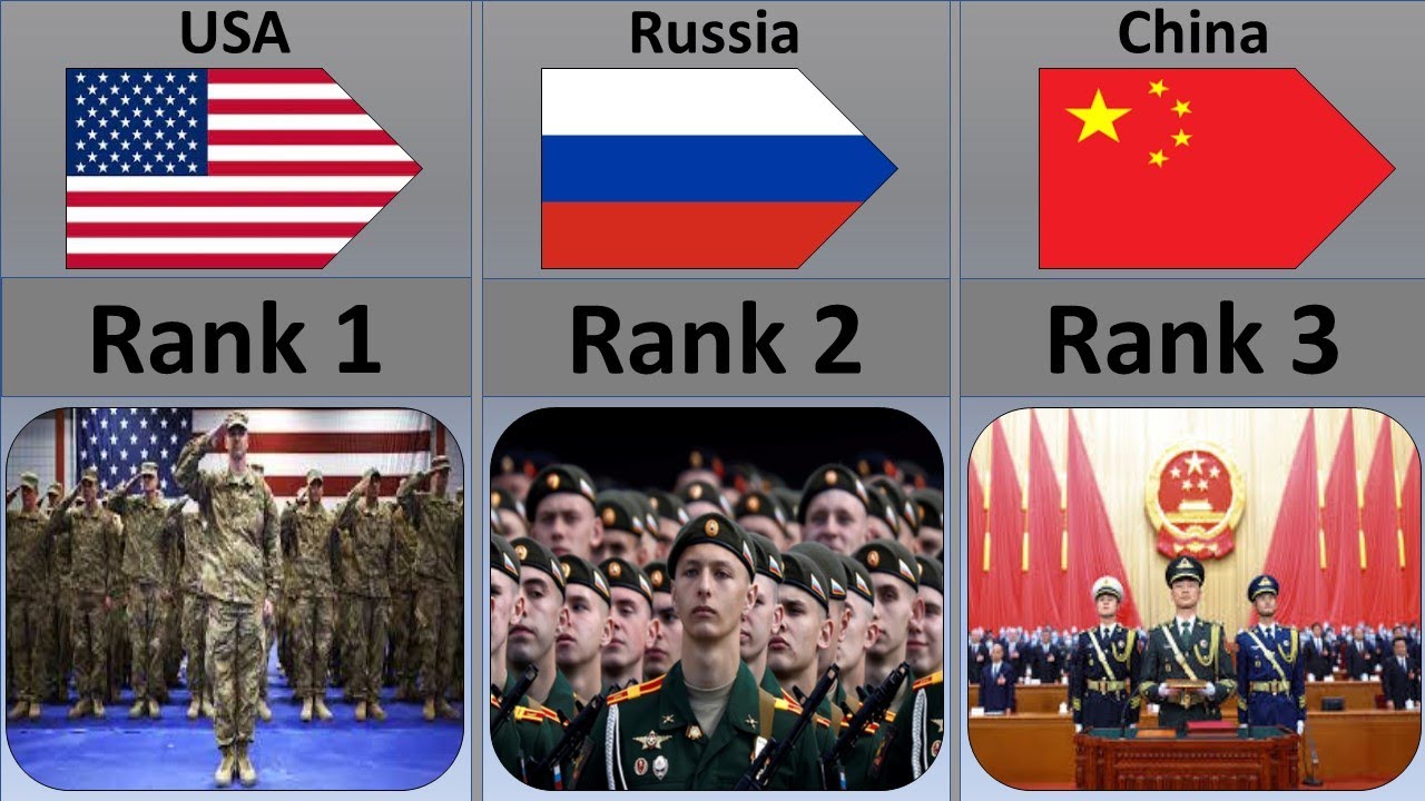 Top 40 Military Strength Ranking(2023 Rank) - YouTube