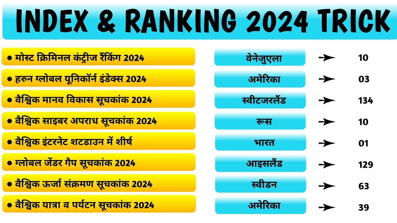 Index & ranking 2024 (Trick) - YouTube
