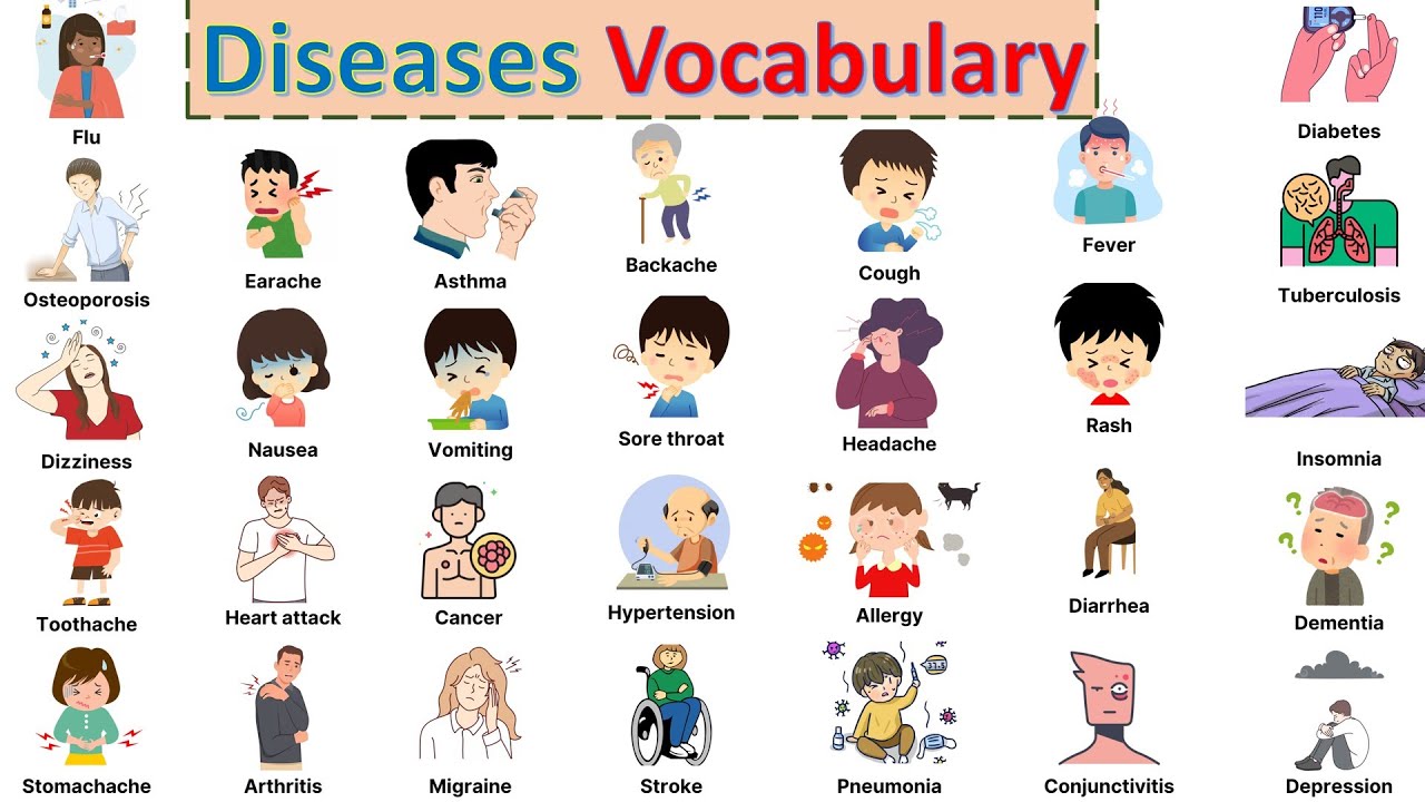 Diseases Vocabulary | body pain vocabulary in English | Body Health ...