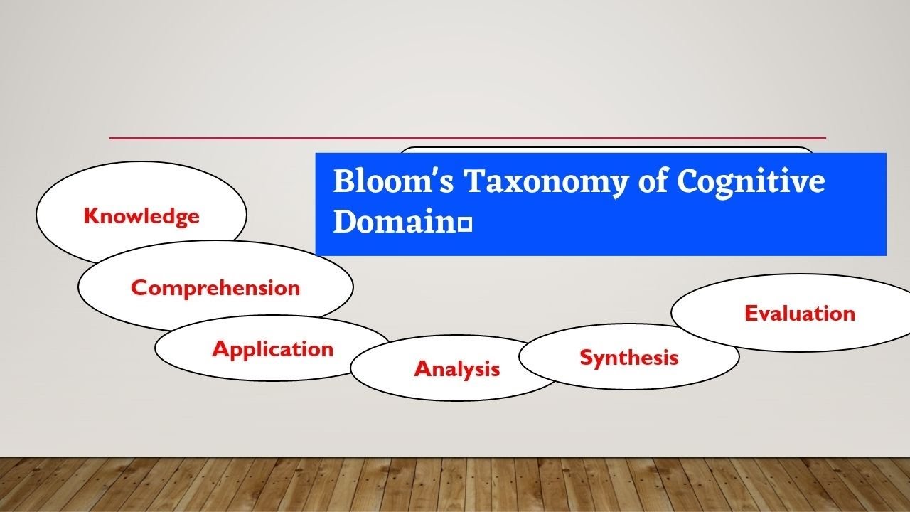 Bloom's Taxonomy Of Cognitive Domain( Theories of Information ...