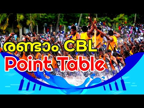 CBL 2022 POINT TABLE | 2 race കഴിഞ്ഞപ്പോ നിലവിലെ പോയിൻ്റ് നില - YouTube