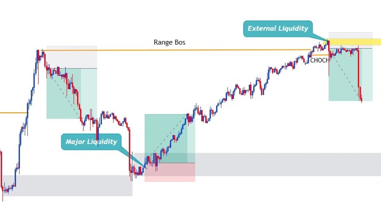 Ultimate Range Trading in Forex: the Secrets of Market Dynamics that ...