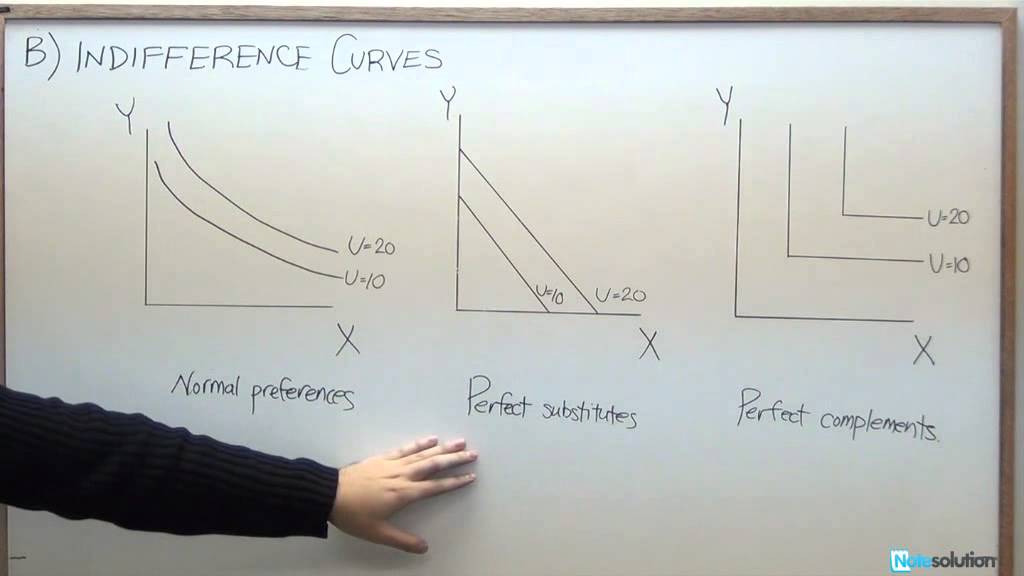 Microeconomics: Three Types of Indifference Curves - YouTube