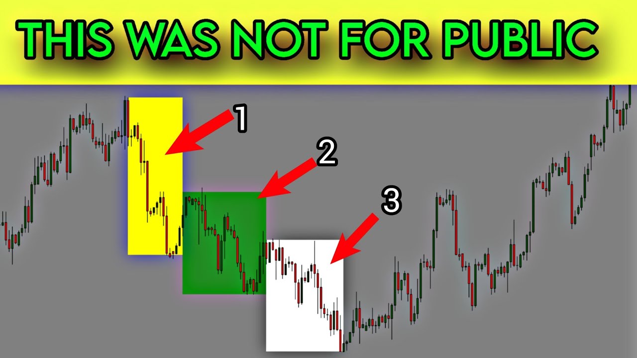 MASTER THE 3 DAY CYCLE TRADING STRATEGY: Day Trading Style Best Kept ...