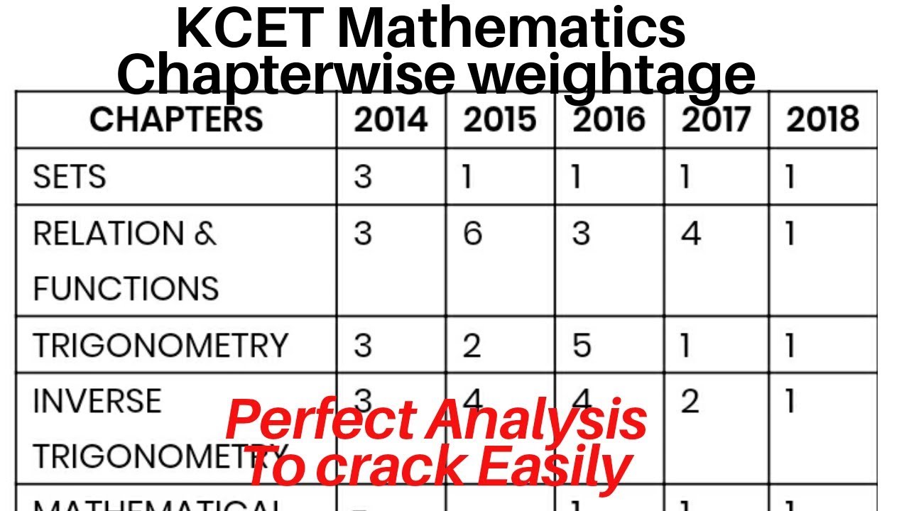 KCET Mathematics Chapterwise Weightage| Perfect analysis From 2014 to ...