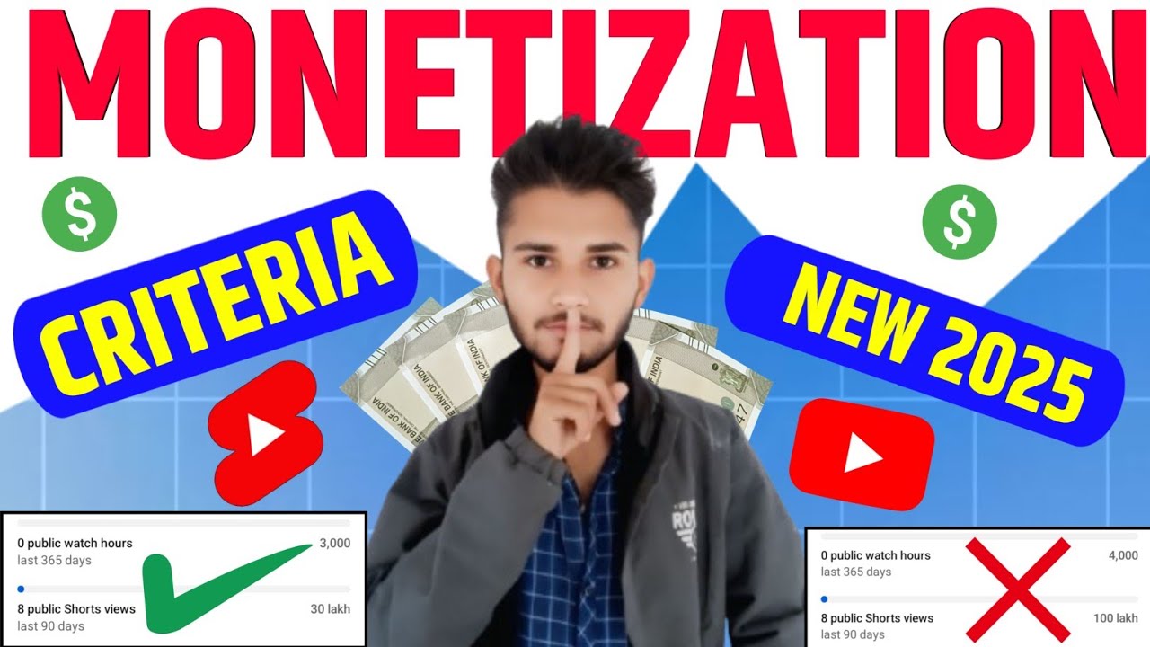 Youtube Monetization Criteria 2025 | Youtube Monetization Rules | how ...