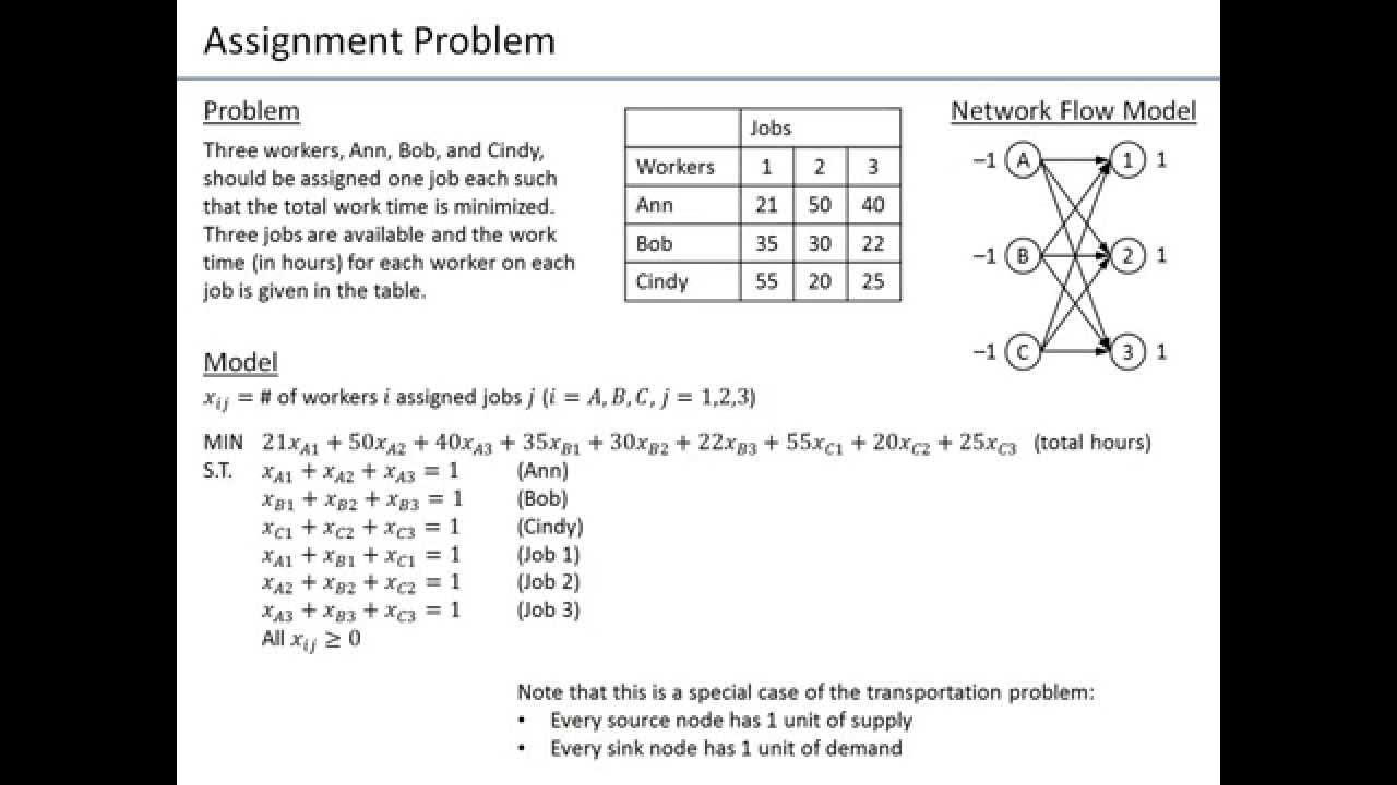 Ch05-08 Assignment Problem - Linear Programming LP Model and Excel Model - YouTube