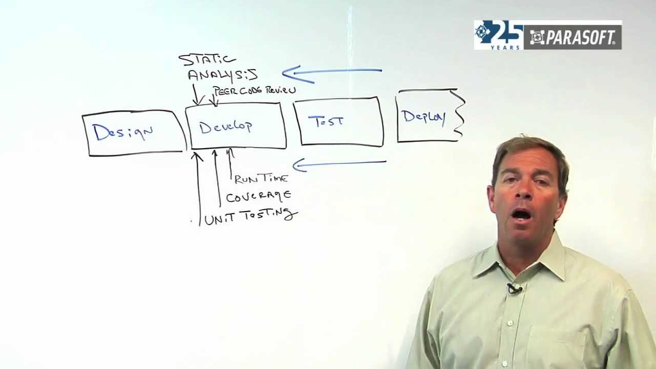 Introducing Parasoft's Development Testing Platform - YouTube