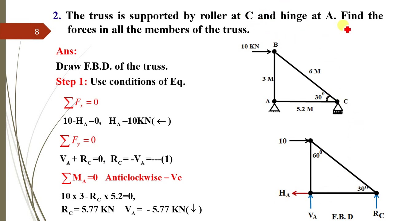 method of joints - YouTube