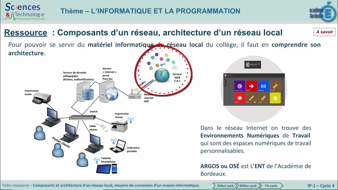 01- Le fonctionnement d’un réseau informatique - architecture d’un réseau - YouTube
