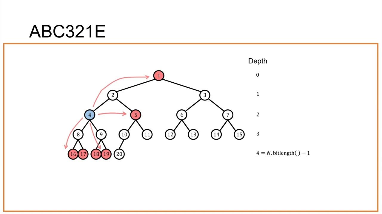 Solution to ABC321 C~F AtCoder Beginner Contest - YouTube