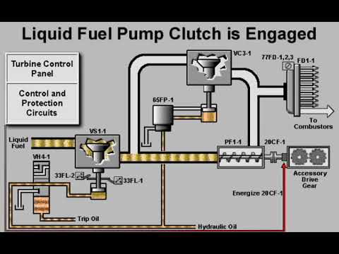 2- Liquid Fuel Injection of GE Gas Turbine Frame 7EA - YouTube