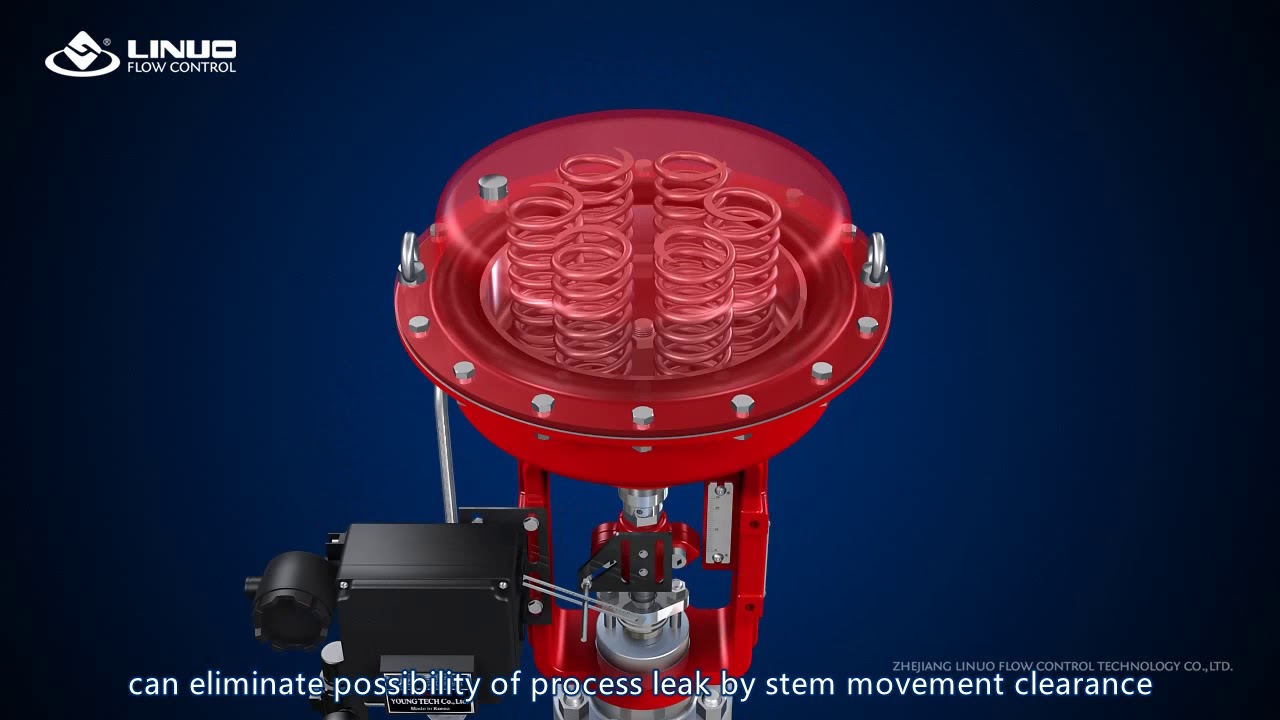 Globe Control Valve - YouTube