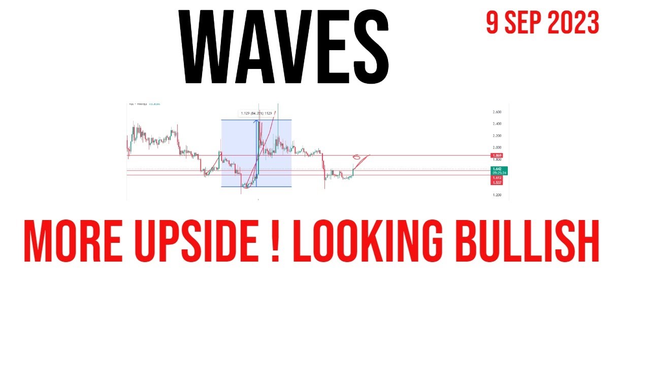 Waves coin price Prediction & Analysis , News Update - 9 September 2023 ...
