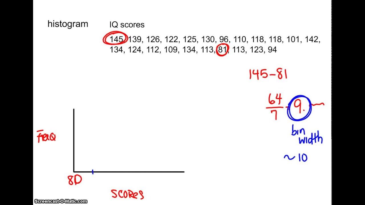 Displaying Quantitative Data with Graphs - 1.2 - YouTube