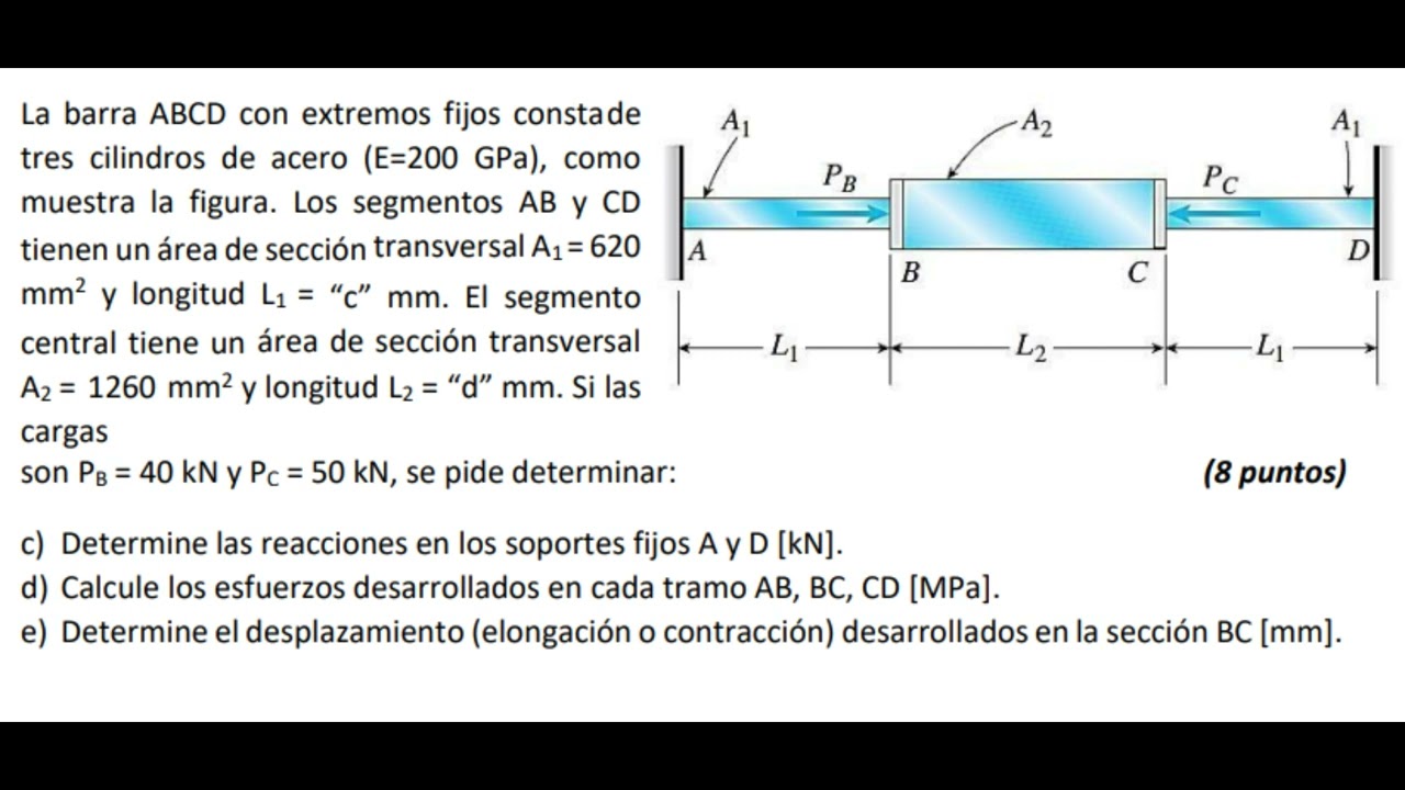 La Barra ABCD Con Extremos Fijos Constadetres Cilindros De Acero E 200
