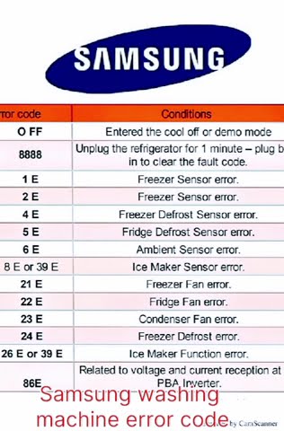 Samsung washing machine error code how to error code Samsung washing ...