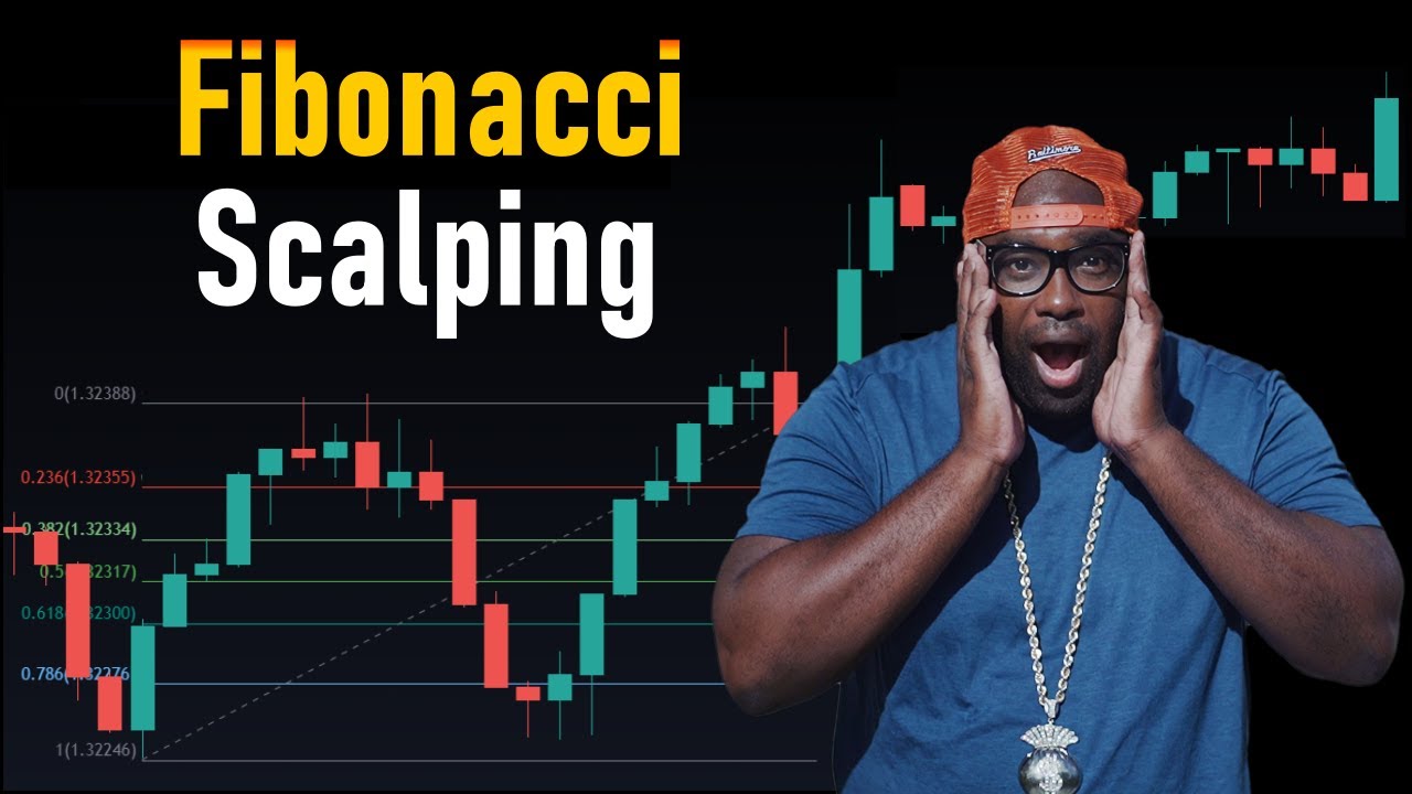 US30 Fibonacci Scalping Trading Strategy Using Supply & Demand - YouTube