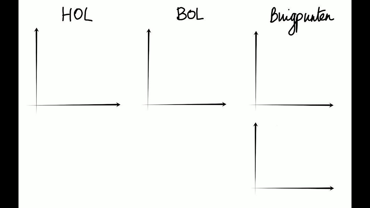 Hol en bol, buigpunten - YouTube