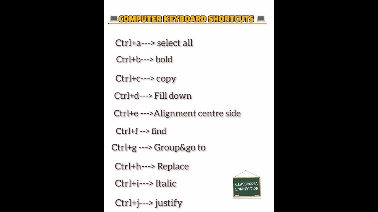 Computer short cut keys from Ctrl a to z💻basic computer knowledge #computer #shorts - YouTube