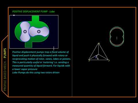 Kinematics Ch06C Cycloidal Gears - YouTube