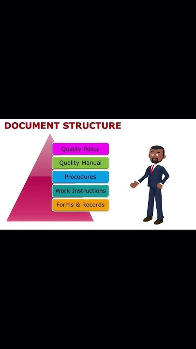 Quality Management System Documentation Structure #shorts # ...