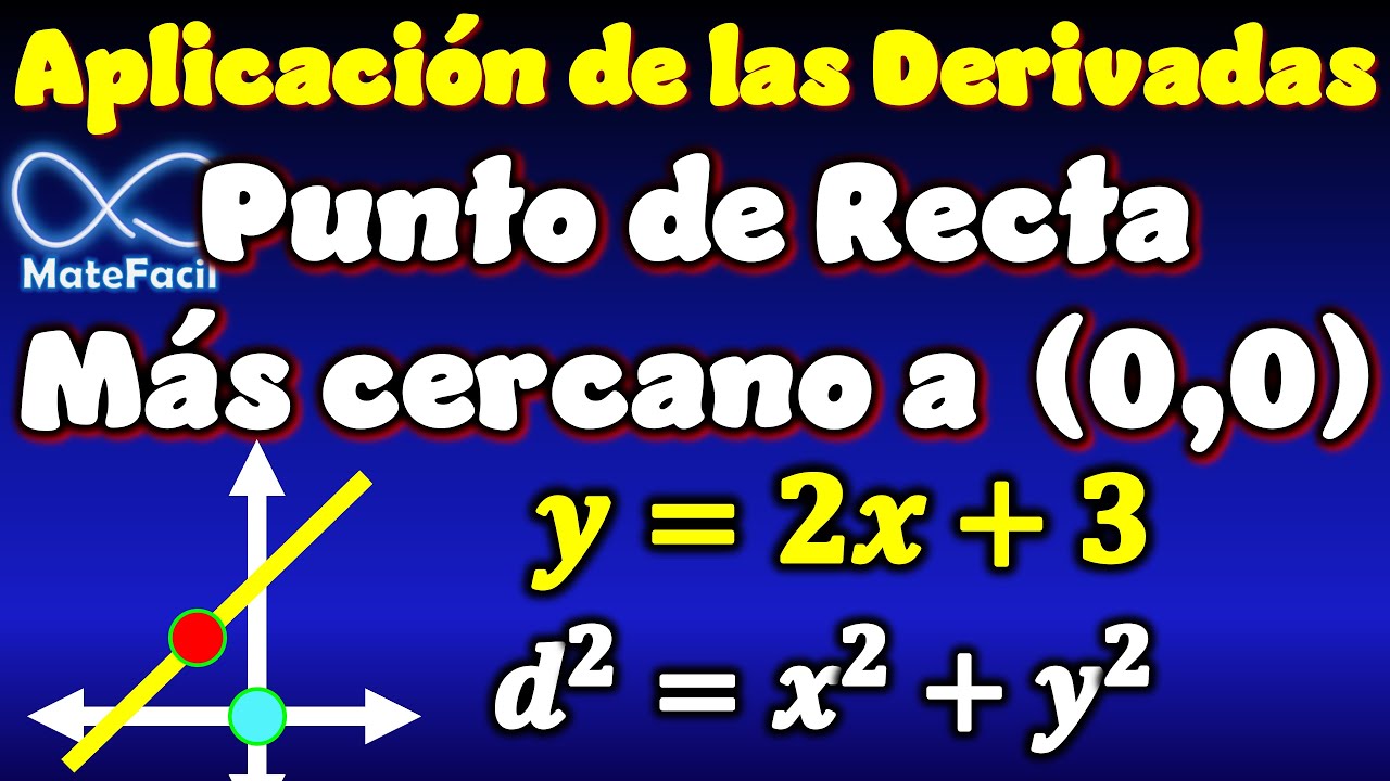 12. Cómo encontrar el punto más cercano al origen en una recta | Problema de Optimización - YouTube