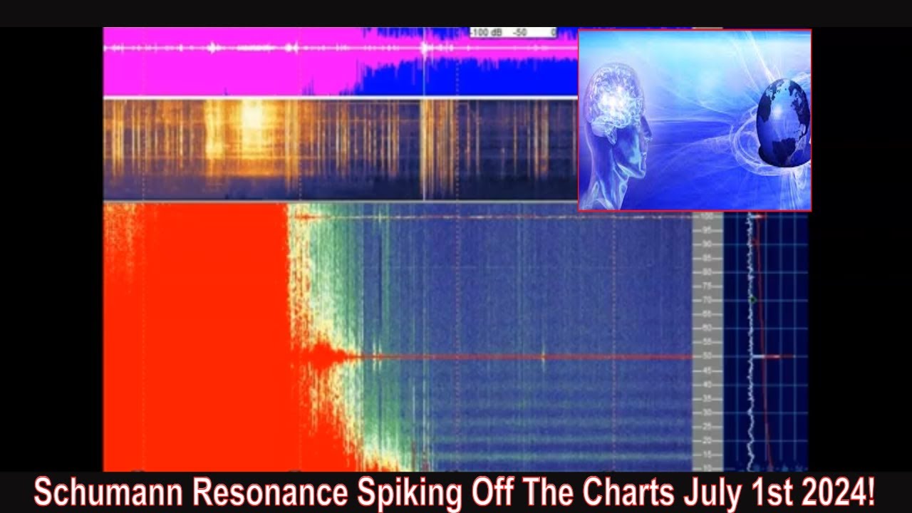 Schumann Resonance Spiking Off The Charts July 1st 2024! - YouTube