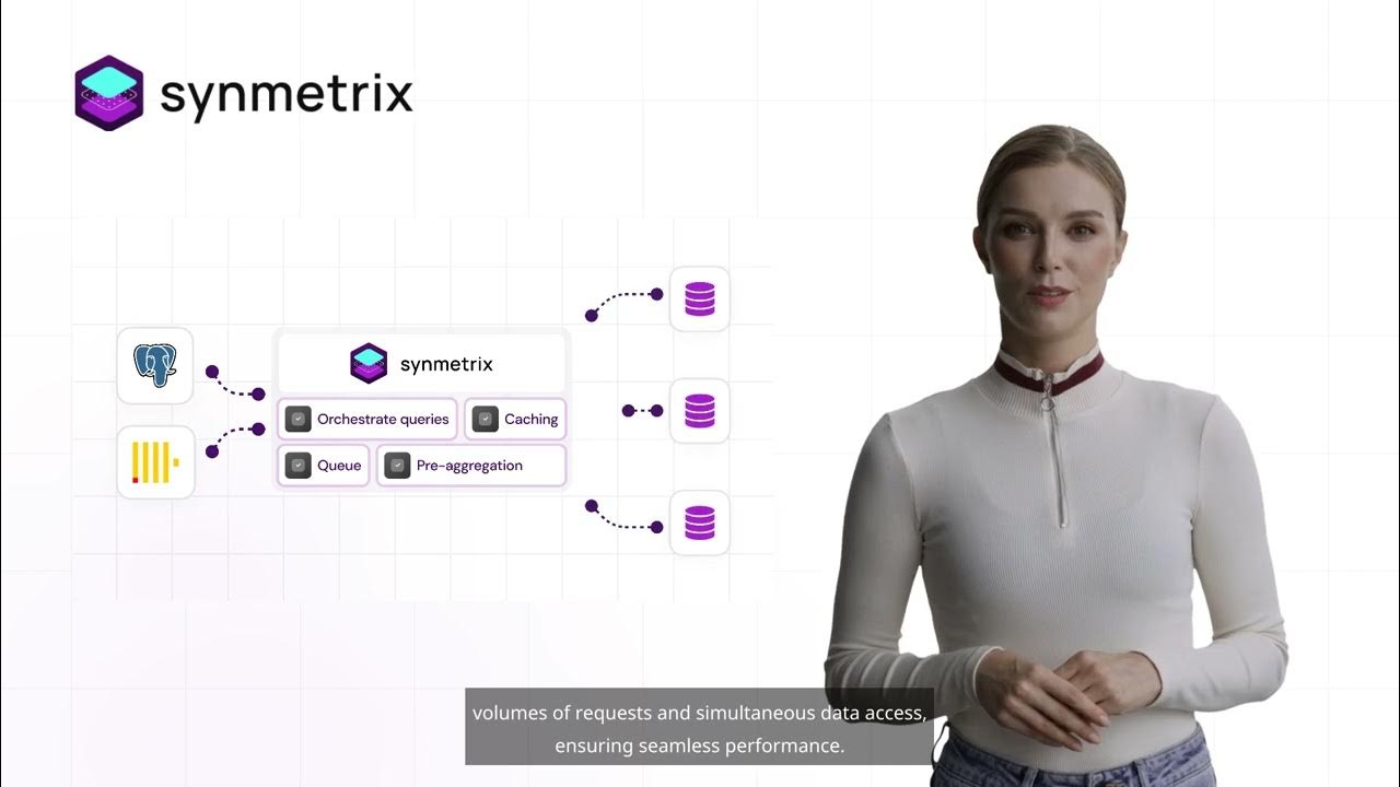 Boost Your Performance with Synmetrix's Advanced Caching & Pre-aggregation - YouTube
