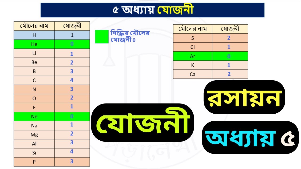 SSC Chemistry Chapter 5 | মৌলের যোজনী নির্ণয় | যোজনী মনে রাখার টেকনিক ...