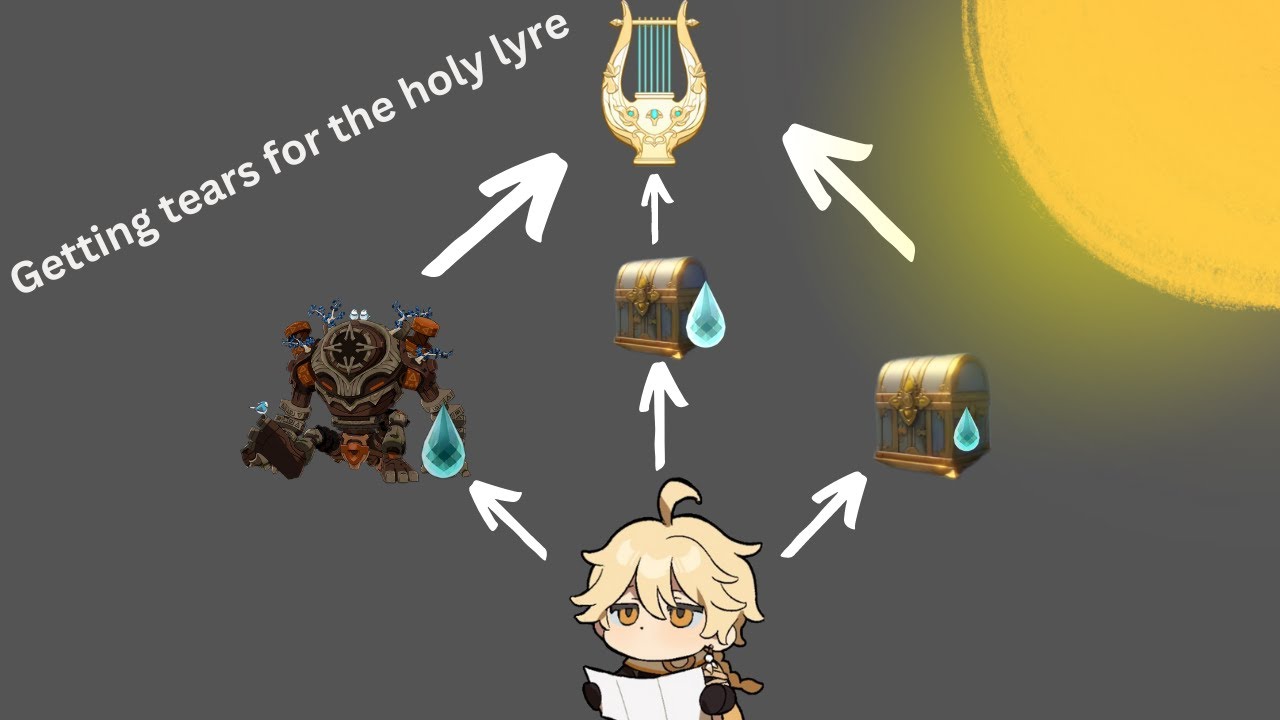 Getting tears for the holy lyre (Genshin impact) - YouTube