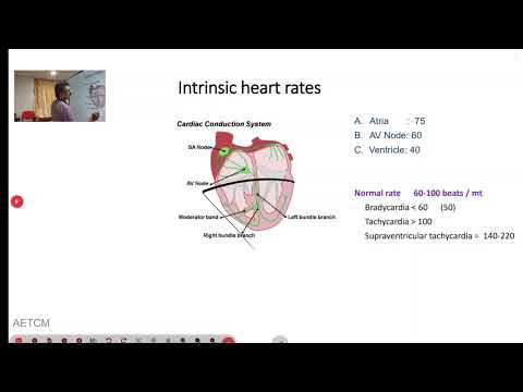AETCM Masterclass on ECG..Video 1..ECG Made Super Simple. # aetcm ...